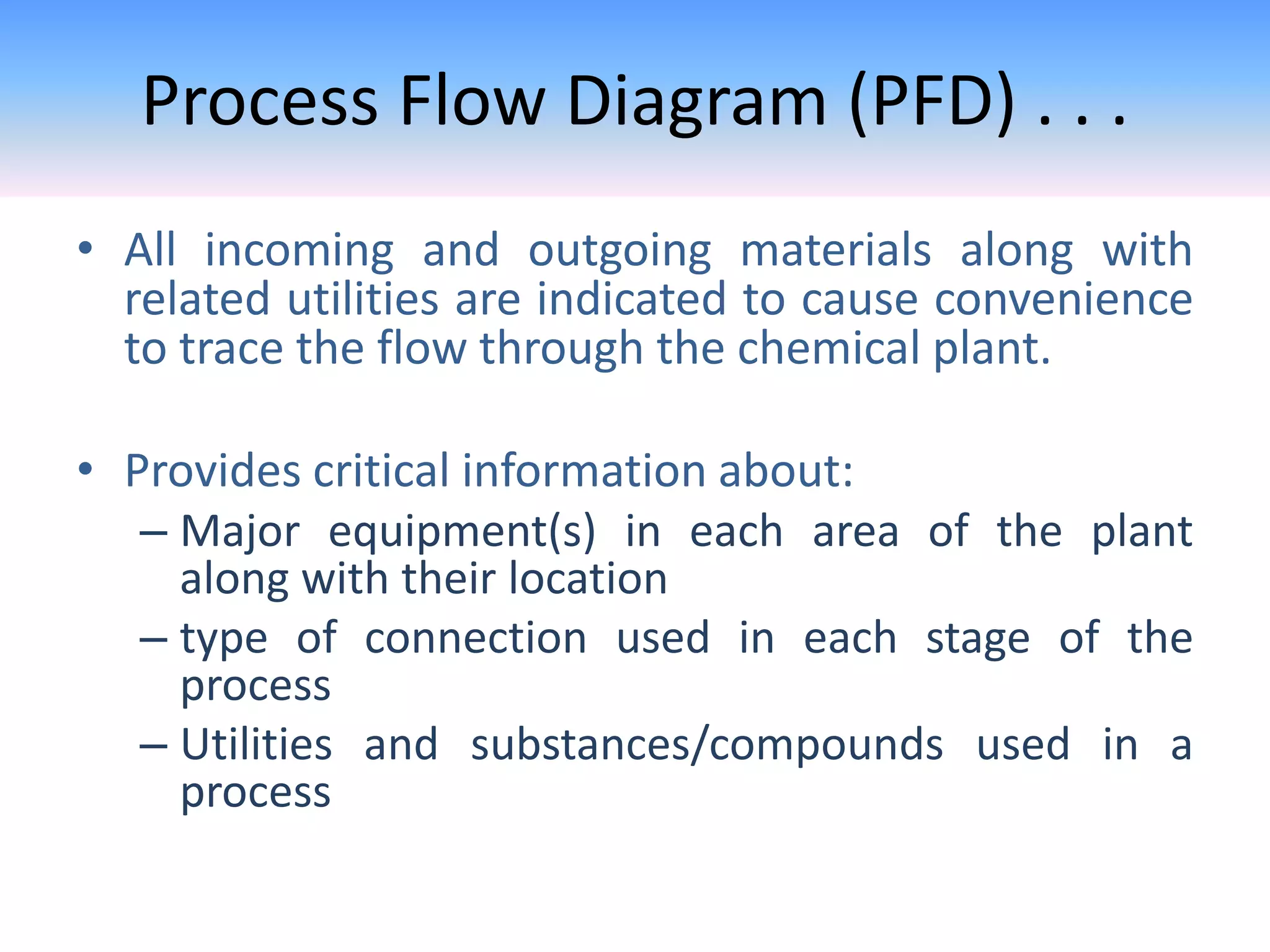 Process Drawings | PPTX