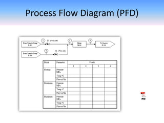 Process Drawings | PPTX