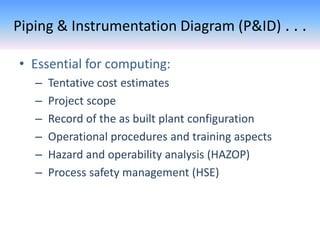 Process Drawings | PPTX