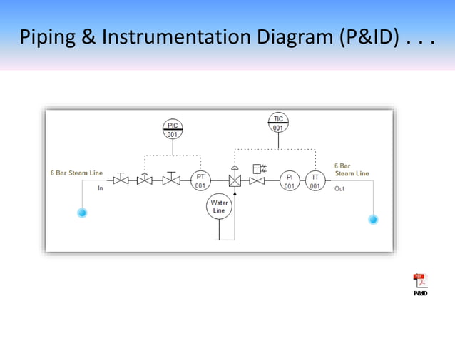 Process Drawings | PPTX