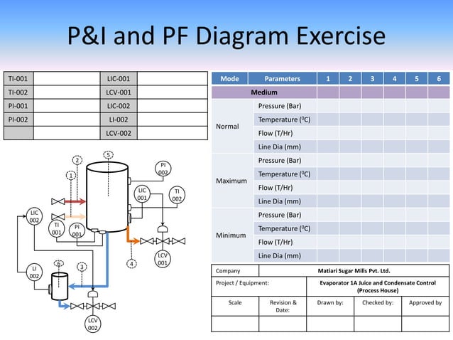 Process Drawings | PPTX