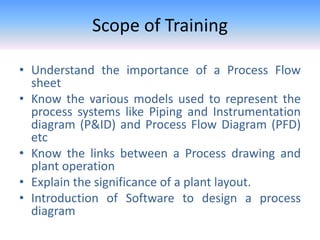 Process Drawings | PPTX