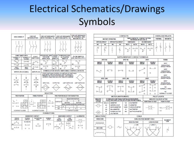 Process Drawings | PPTX