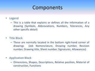 Process Drawings | PPTX
