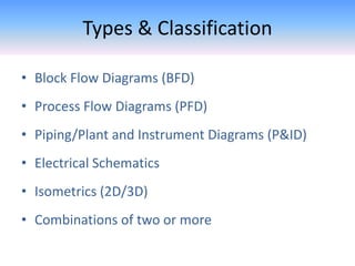 Process Drawings | PPTX