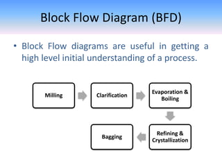 Process Drawings | PPTX