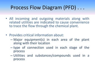 Process Drawings | PPTX