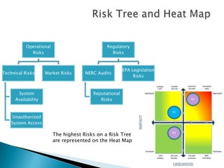 Process Driven Risk And Compliance Management (Linked In) | PPT