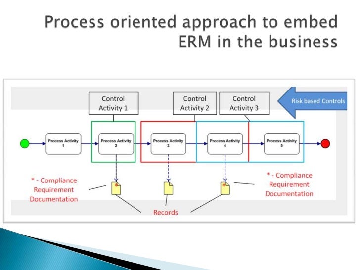 Process Driven Risk And Compliance Management (Linked In)