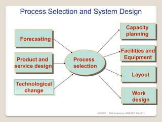 Process dsign and facility layout | PDF