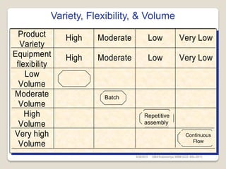 Process dsign and facility layout | PDF