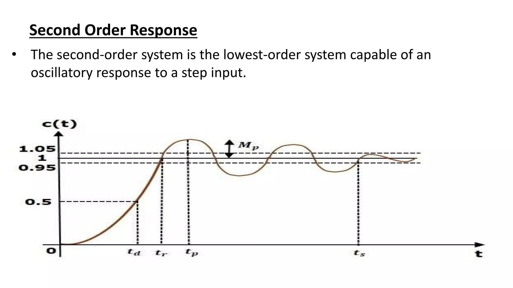 Process dynamic control