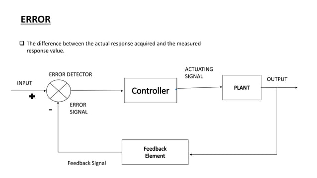Process dynamic control | PPT