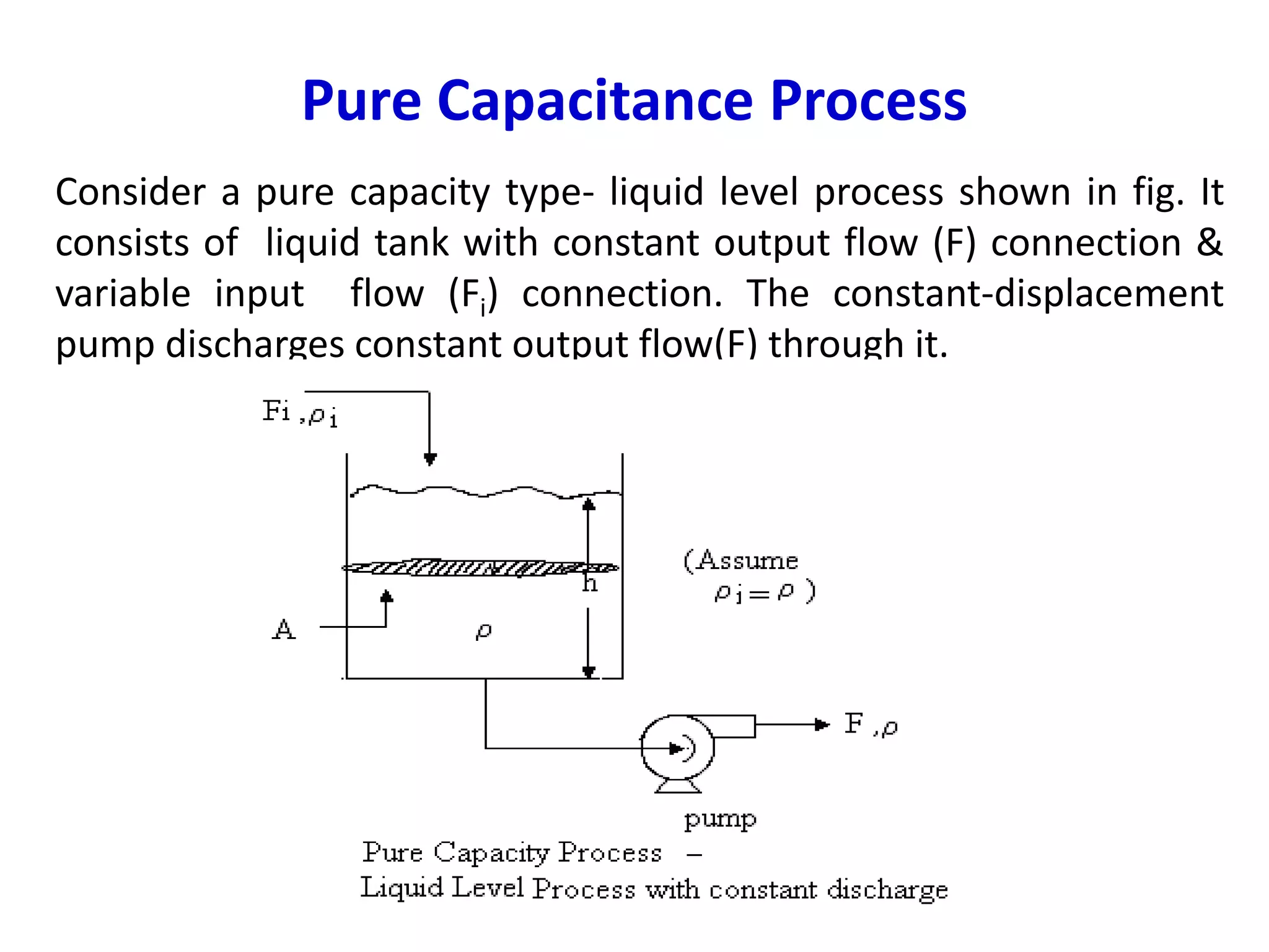 Process dynamics | PPTX