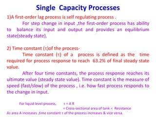 Process dynamics | PPT