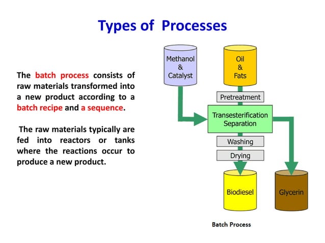 Process dynamics