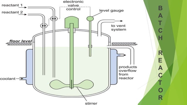 Batch Reactors