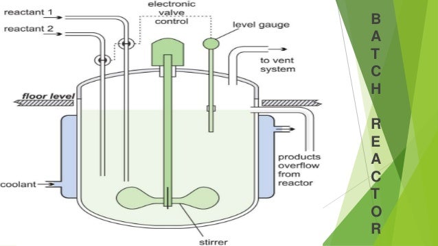 Batch Reactors