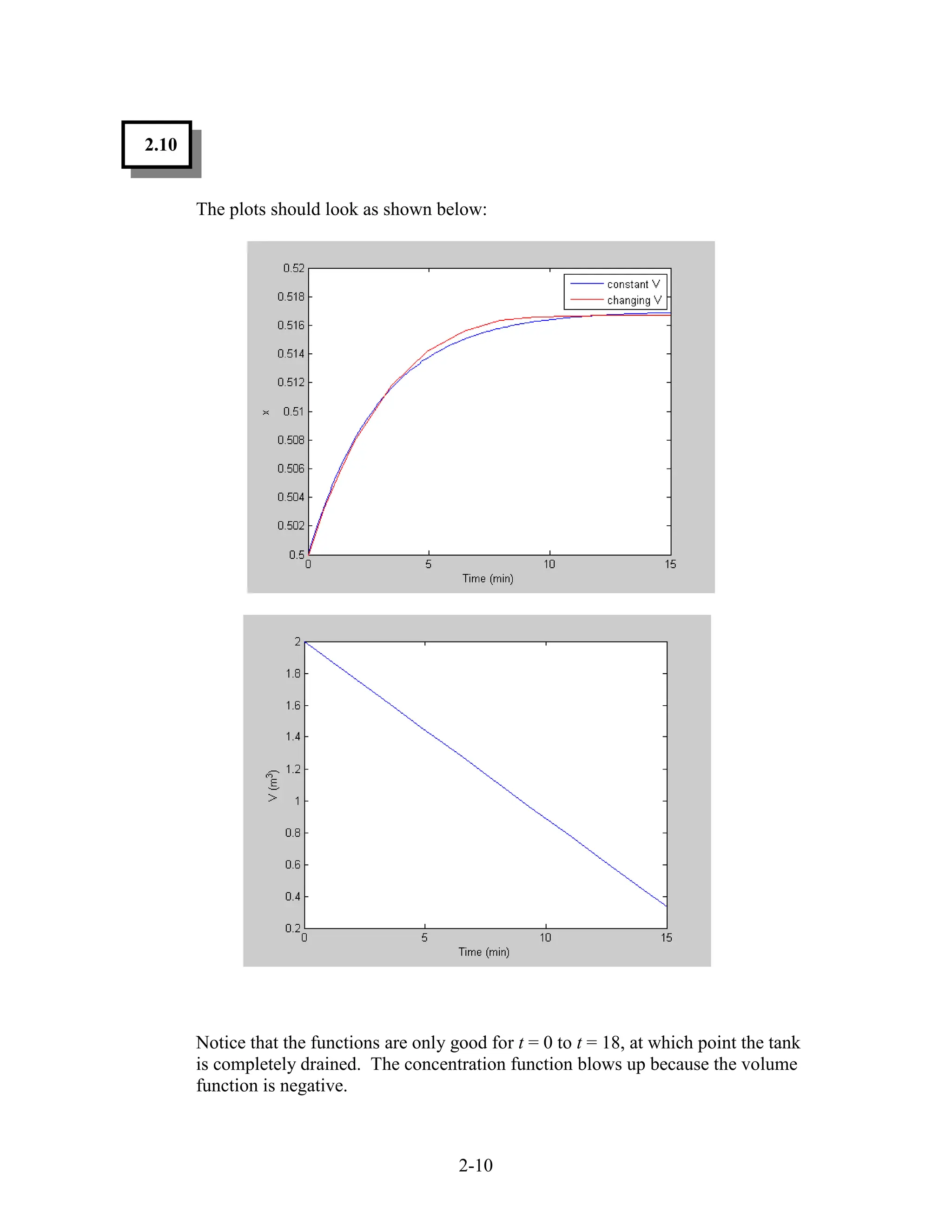 Process Dynamics and Control: Solutions for Problems (4th Edition) Dale Seborg, Thomas Edgar | PDF