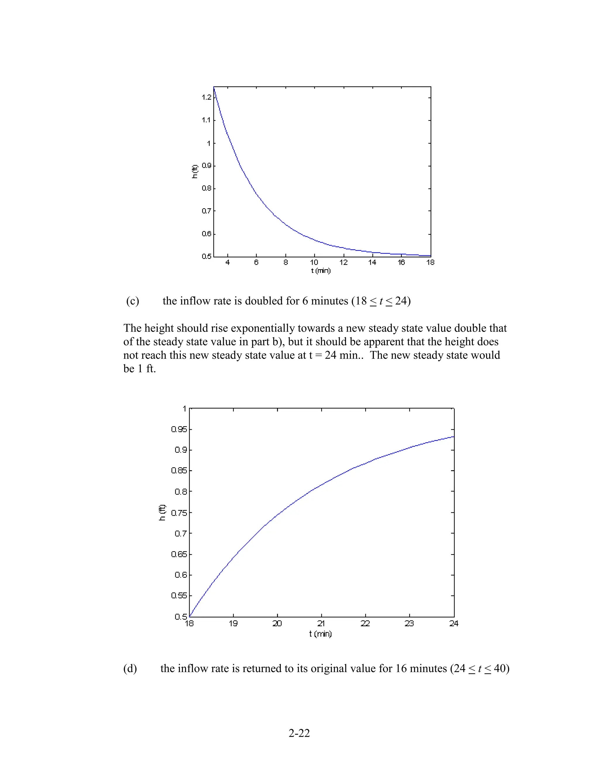 Process Dynamics and Control: Solutions for Problems (4th Edition) Dale Seborg, Thomas Edgar | PDF