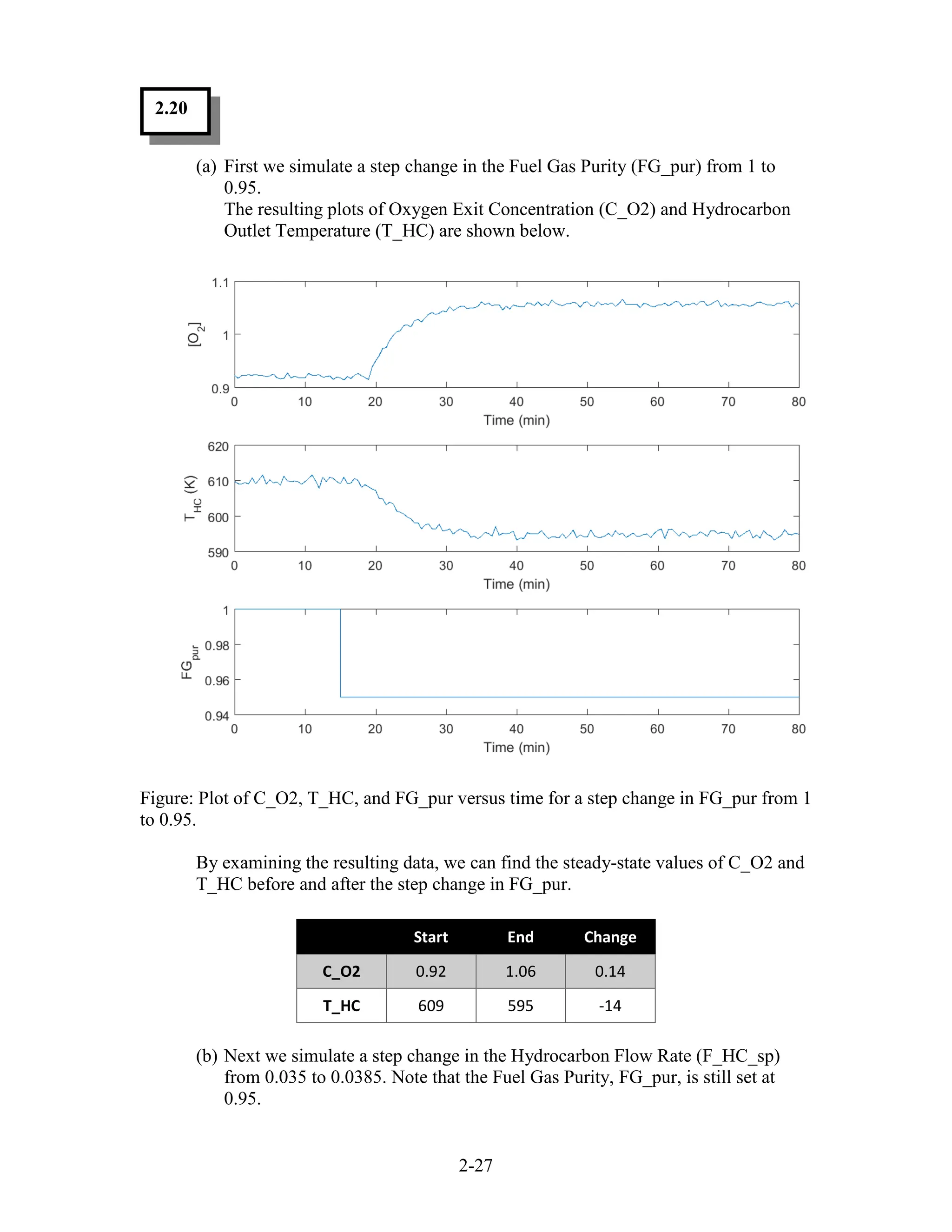 Process Dynamics and Control: Solutions for Problems (4th Edition) Dale Seborg, Thomas Edgar | PDF