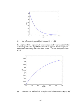 Process Dynamics and Control: Solutions for Problems (4th Edition) Dale Seborg, Thomas Edgar | PDF