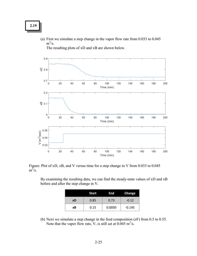 Process Dynamics and Control: Solutions for Problems (4th Edition) Dale ...