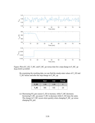 Process Dynamics and Control: Solutions for Problems (4th Edition) Dale ...