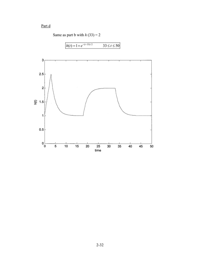 Process Dynamics and Control: Solutions for Problems (4th Edition) Dale ...