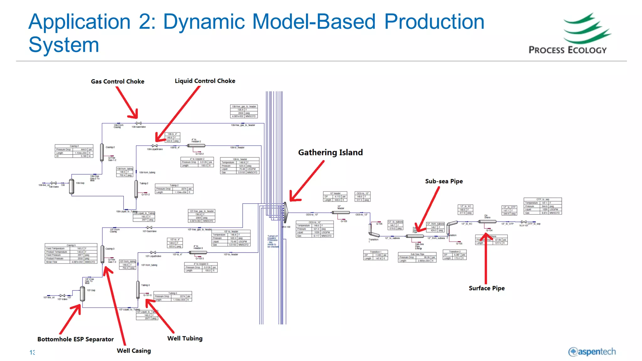 Using Aspen HYSYS Upstream for Sizing and Scheduling of Gathering Systems | PDF