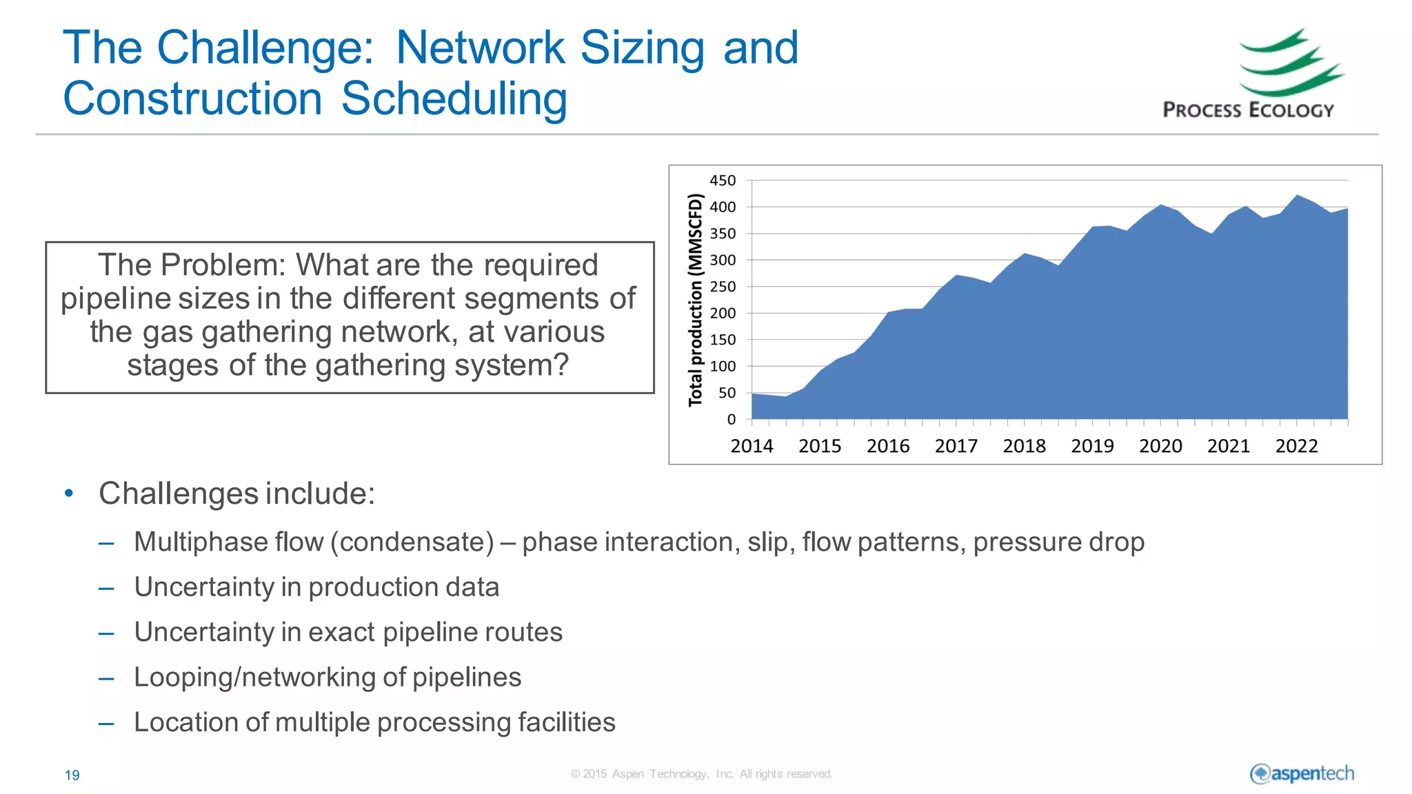 Using Aspen HYSYS Upstream for Sizing and Scheduling of Gathering ...