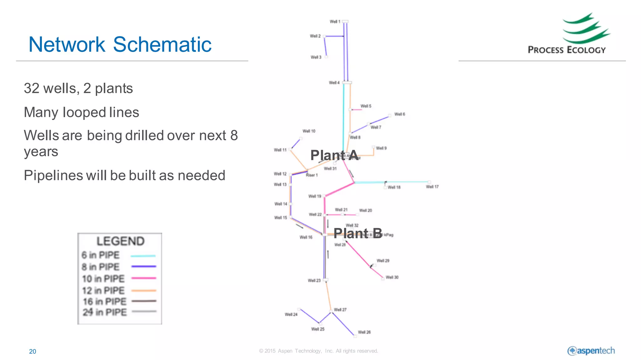 Using Aspen HYSYS Upstream for Sizing and Scheduling of Gathering Systems | PDF