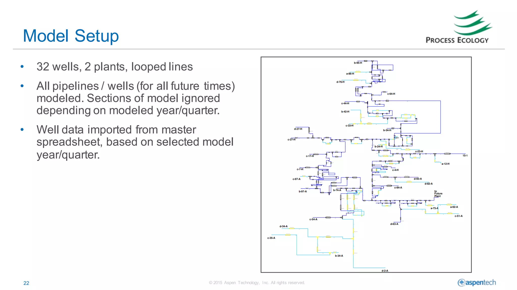 Using Aspen HYSYS Upstream for Sizing and Scheduling of Gathering ...