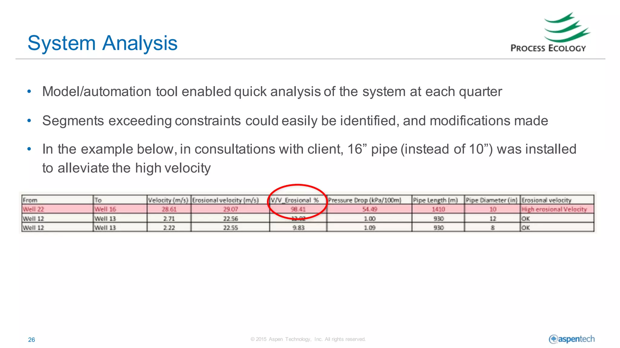 Using Aspen HYSYS Upstream for Sizing and Scheduling of Gathering Systems | PDF