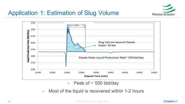 Using Aspen HYSYS Upstream for Sizing and Scheduling of Gathering ...