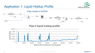 Using Aspen HYSYS Upstream for Sizing and Scheduling of Gathering ...