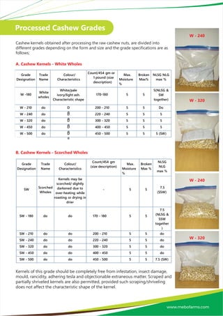 Processed cashew nut specifications mebo farms commodities | PDF