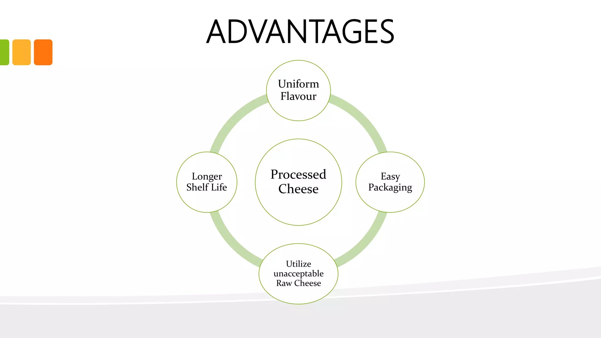 Processed cheese | PPTX