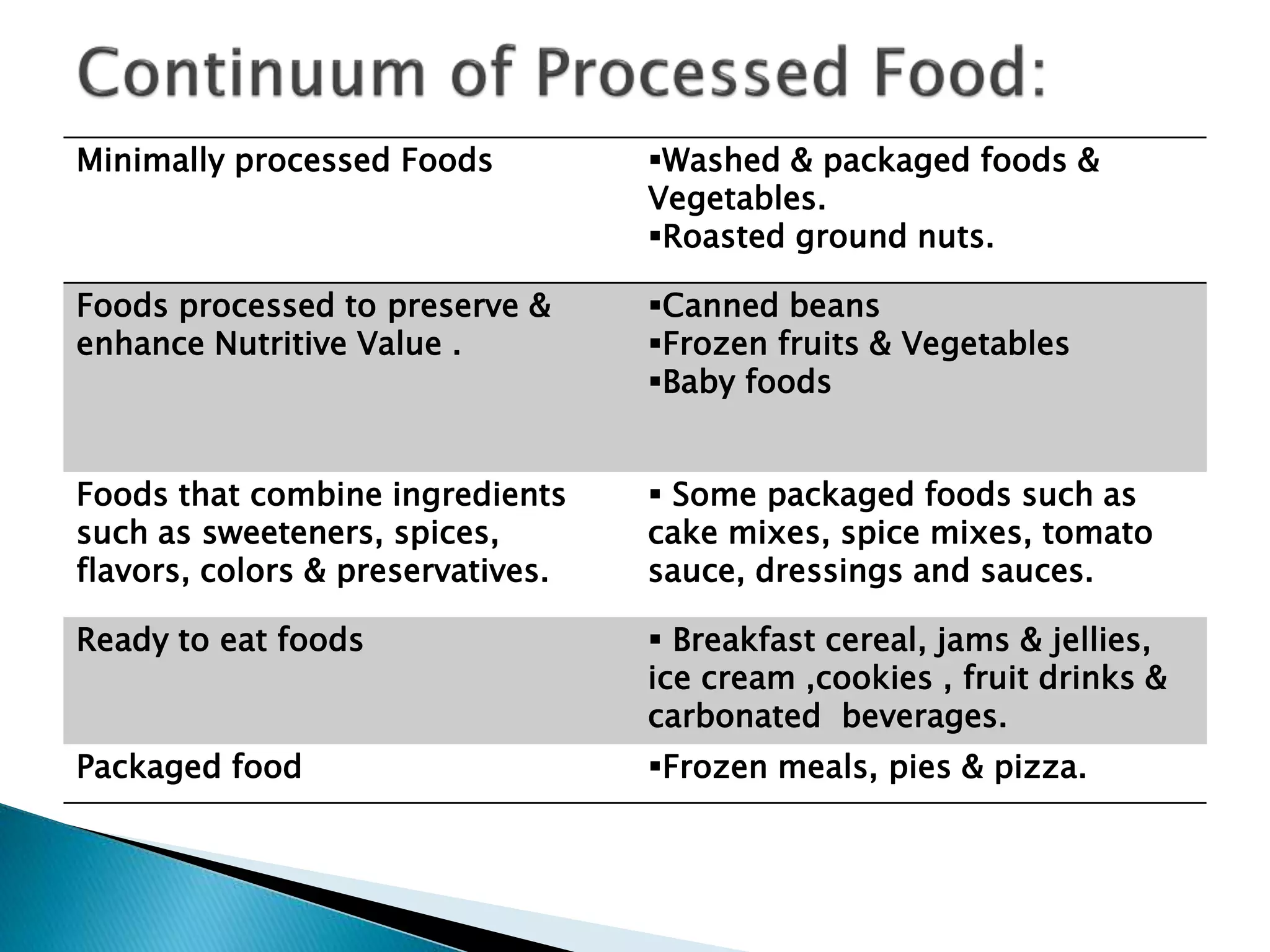 Processed food ppt | PPTX