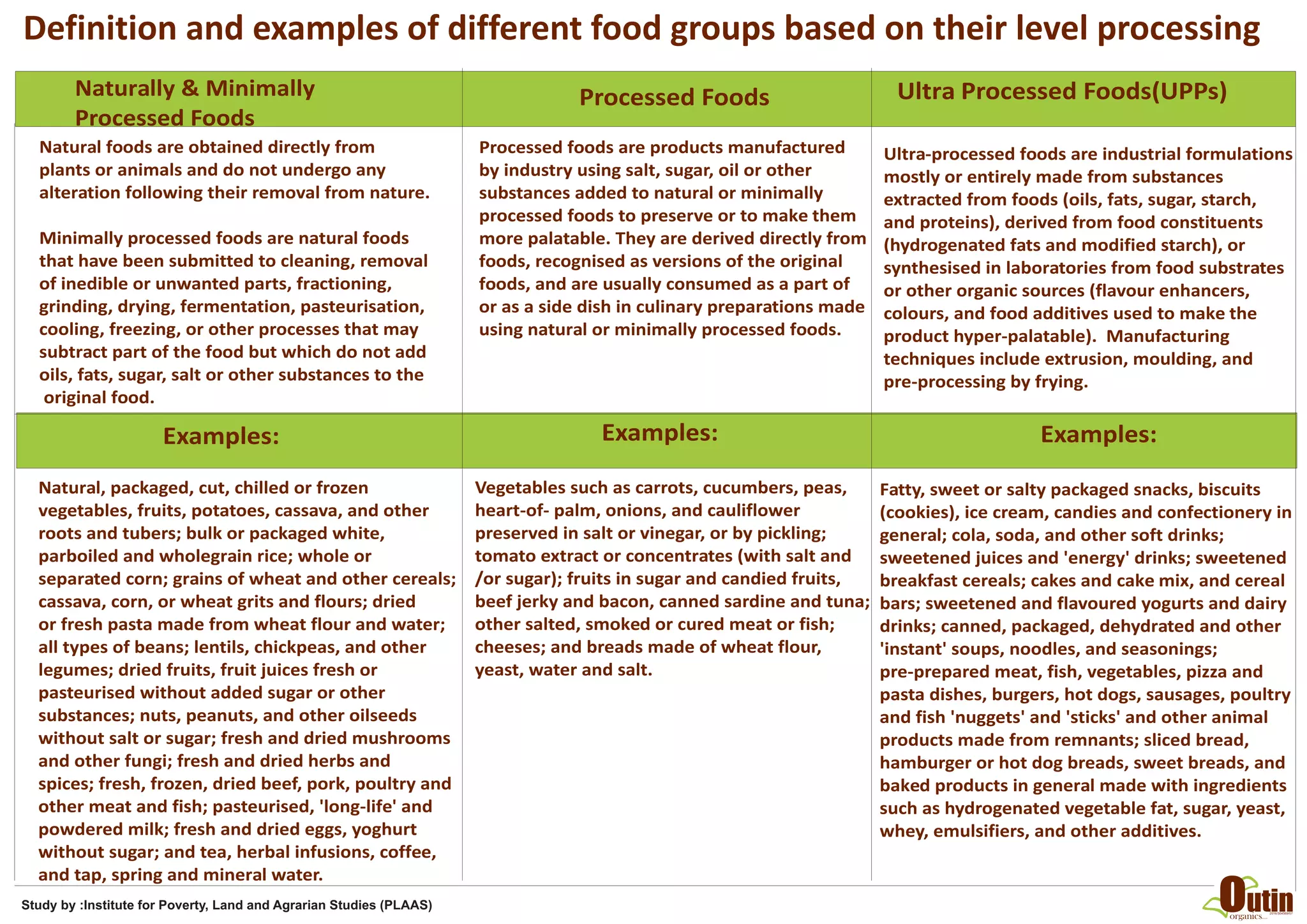 Processed foods | PDF