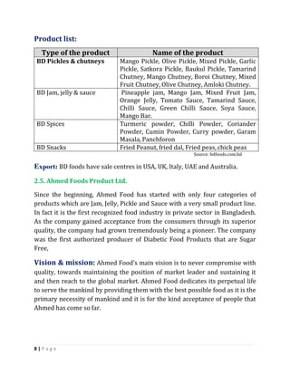 Available processed product in Bangladesh | PDF