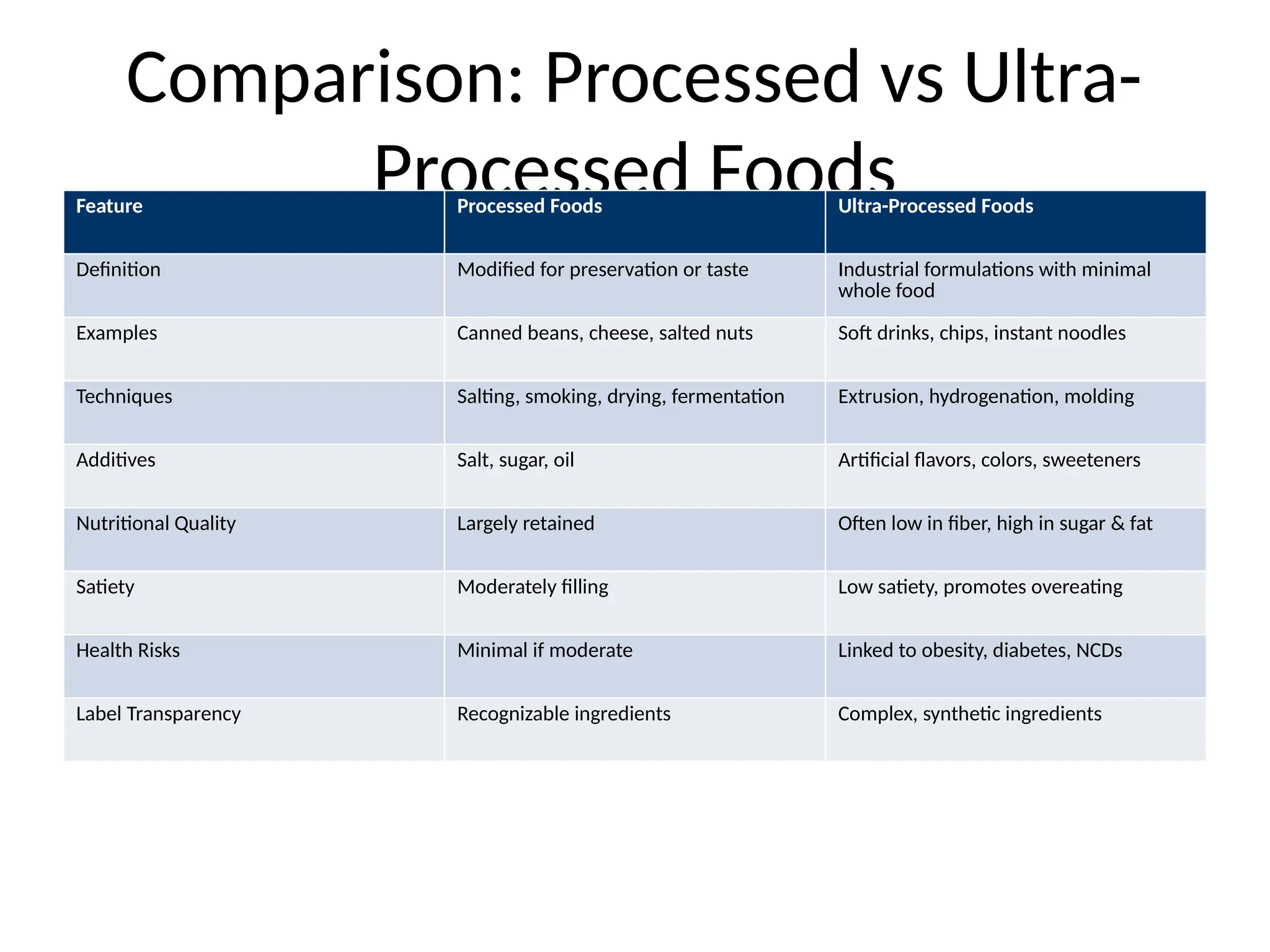 Processed_vs_Ultra_Processed_Foods_With_Figure.pptx