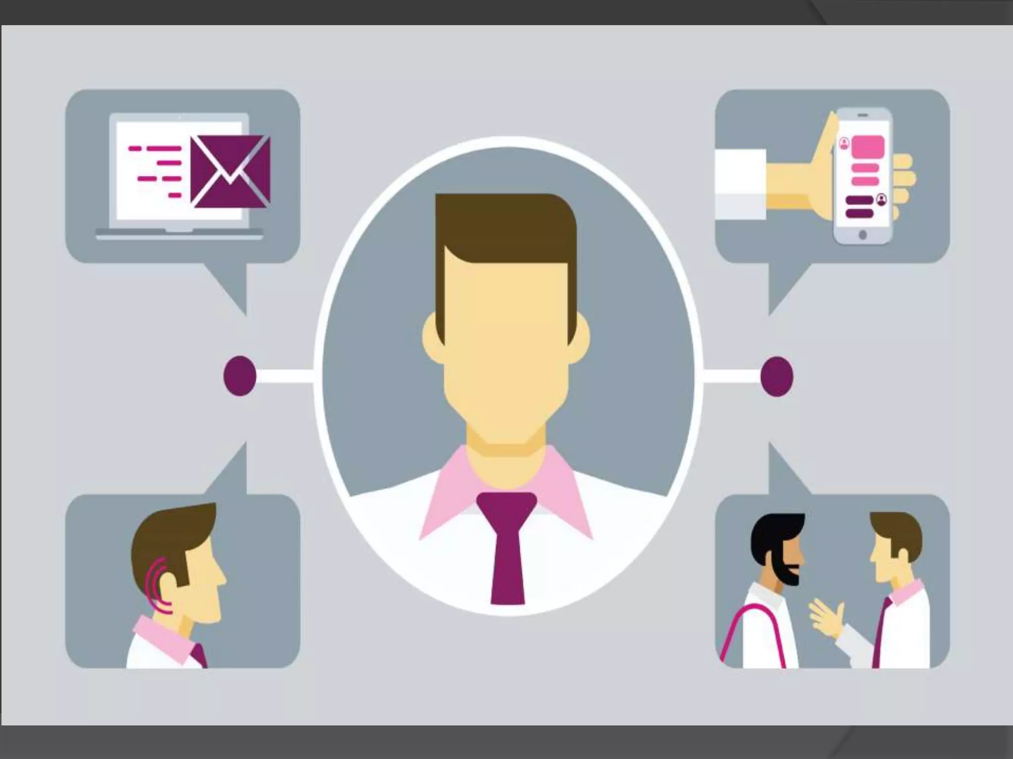 Process, elements types of communication | PPTX