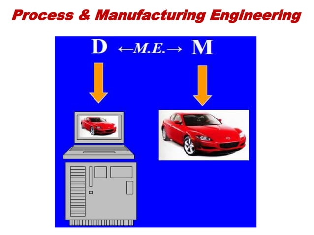 Process and Manufacturing Engineering.. | PPTX