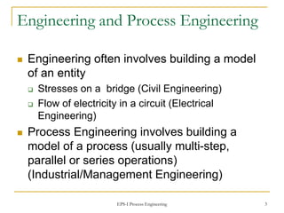 Process Engineering. ppt slides presentation | PPT