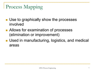 Process Engineering. ppt slides presentation | PPT