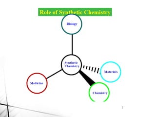 Organic Synthesis | PPTX