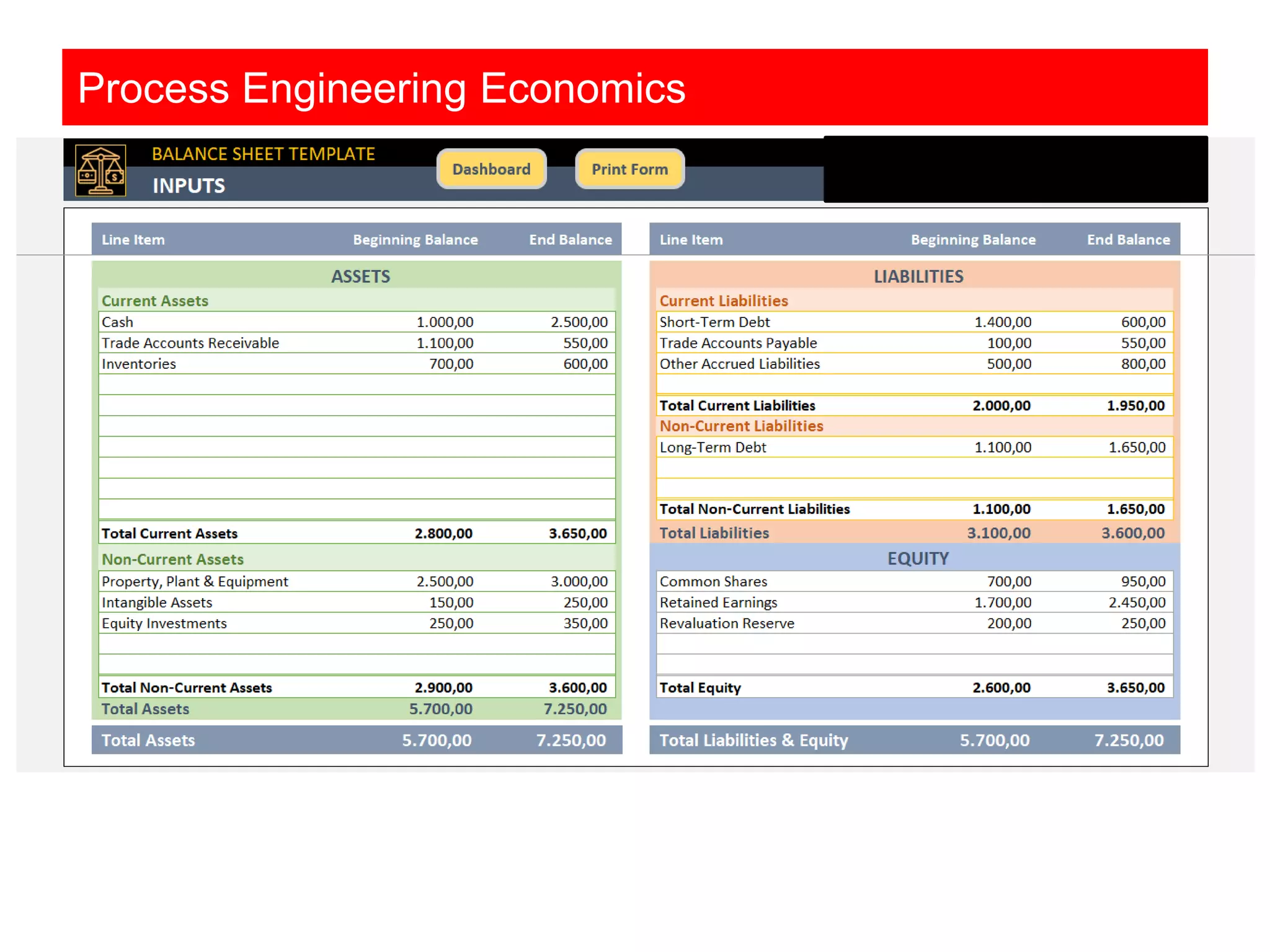 Process engineering economics i industrial engineering management | PDF