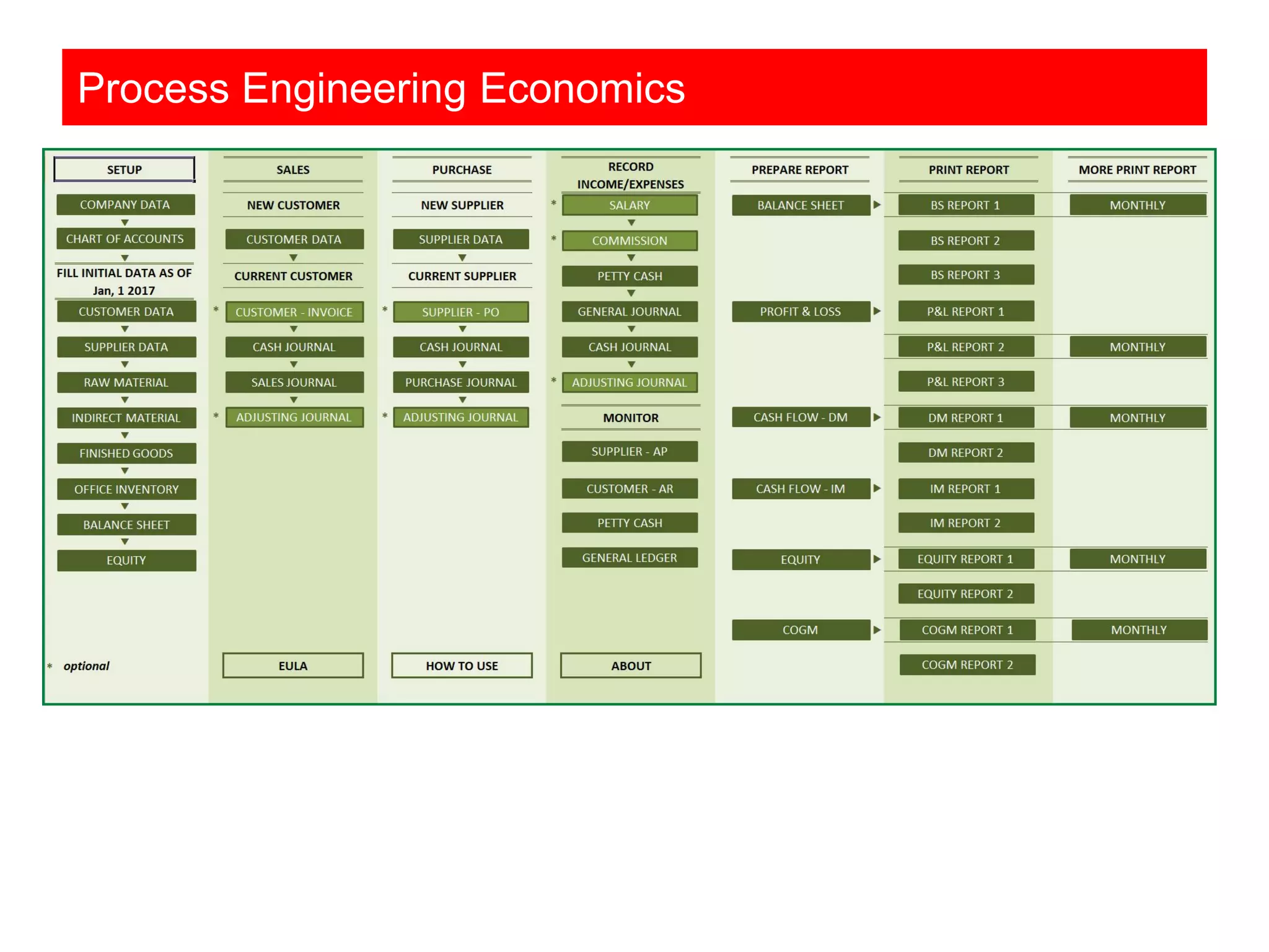 Process engineering economics i industrial engineering management | PPT