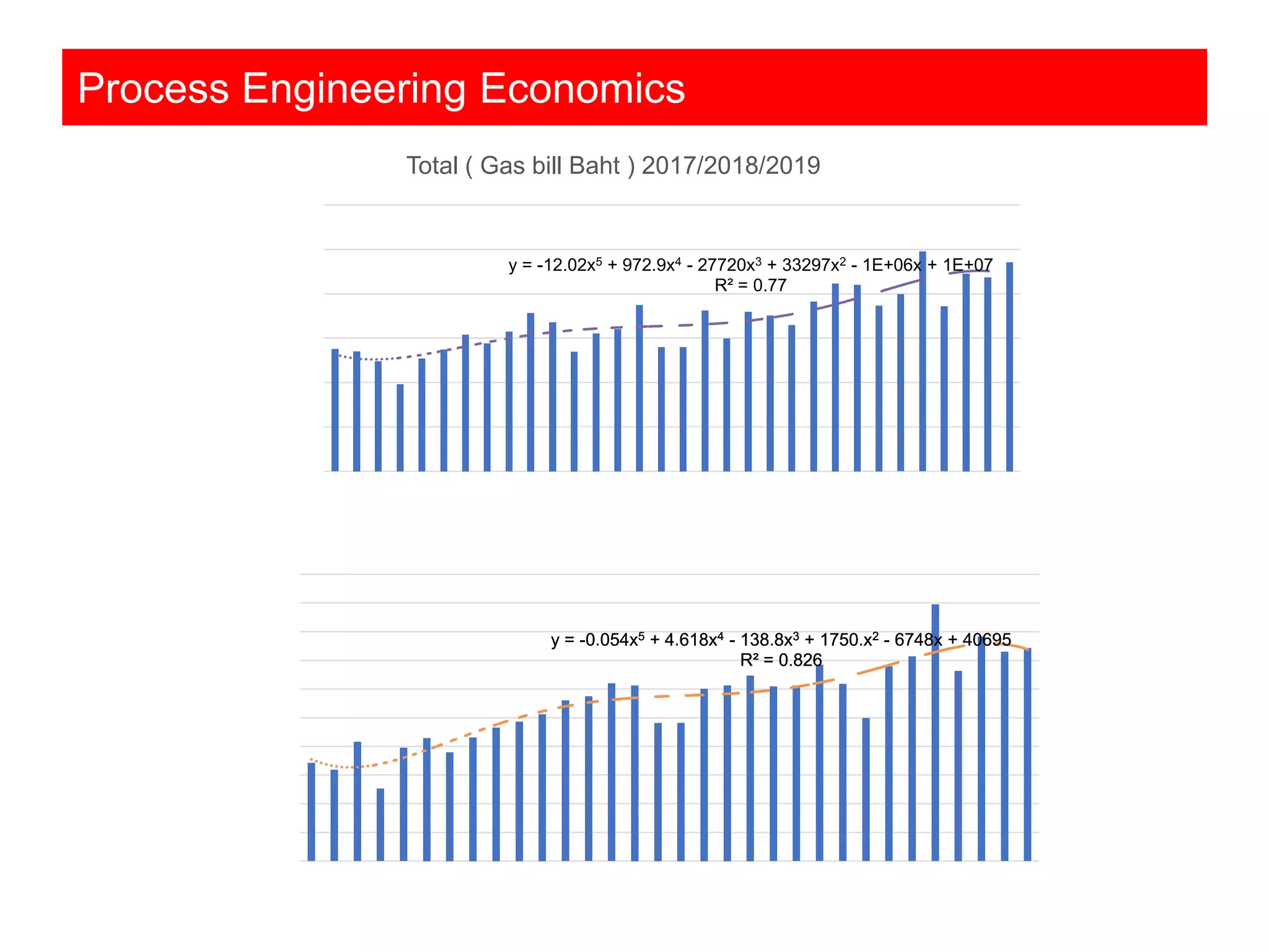 Process engineering economics i industrial engineering management | PDF